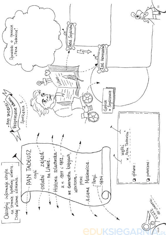 Lektury jak malowane. Graficzne karty pracy dla klas 4-8 - Epika - Eduksiegarnia.pl