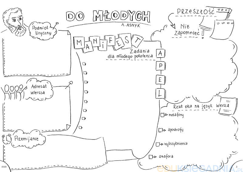 Lektury jak malowane. Graficzne karty pracy dla liceum i technikum - Liryka i dramat ...