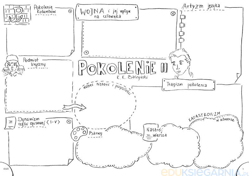 Lektury jak malowane. Graficzne karty pracy dla liceum i technikum - Liryka i dramat ...