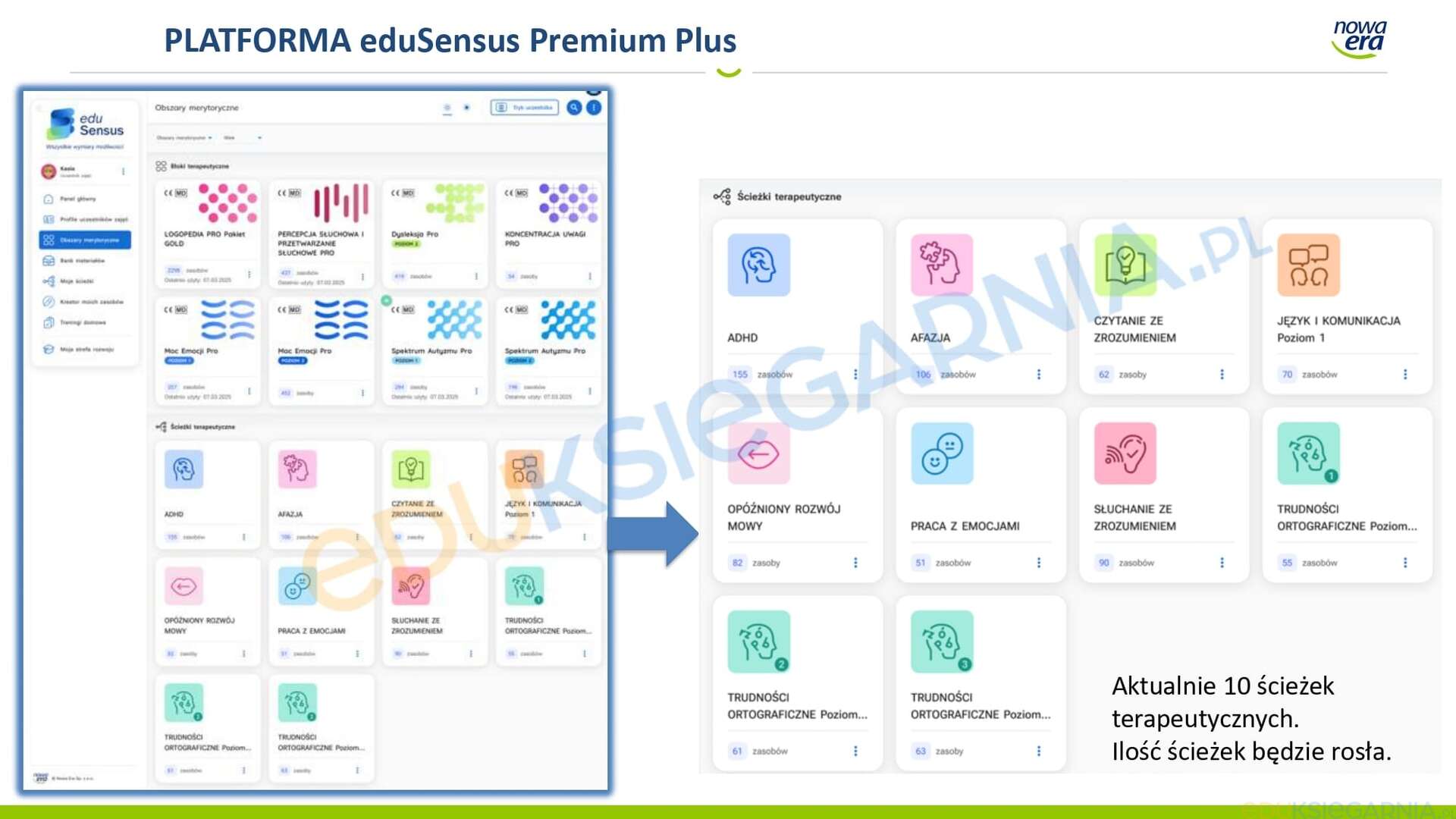 Platforma eduSensus Premium Plus - Eduksiegarnia.pl